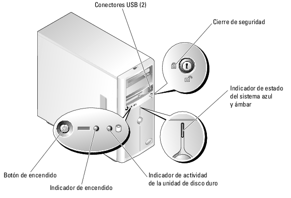 MANTENIMIENTO DE PC´S: Panel frontal y posterior