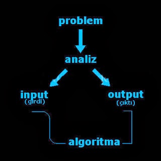 [Pemrograman] Jenis-Jenis Algoritma - Ib-Ben