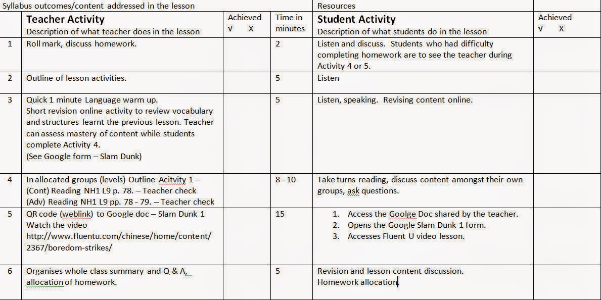 Teaching and Tech @Narralakes: Sample Differentiated Lesson - Using ...