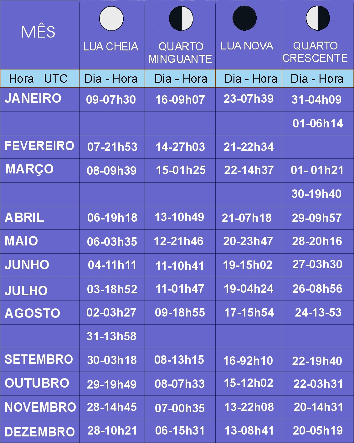 CALENDÁRIO-2012: Fases da Lua em 2012