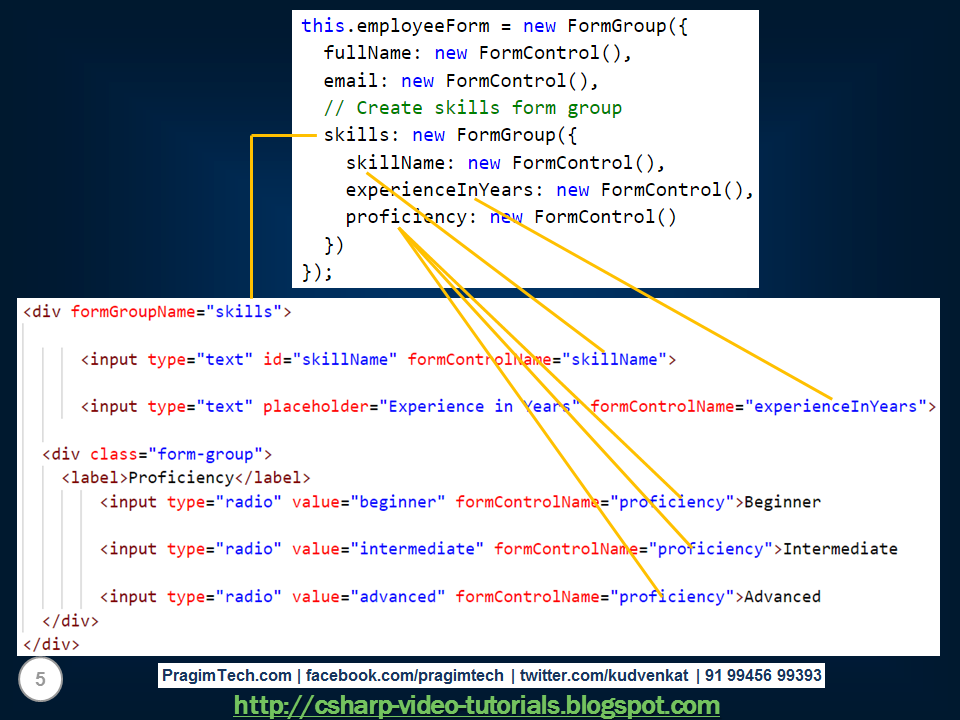 Sql server, .net and c# video tutorial: Angular nested form groups - Slides Sql server, .net and c# video tutorial: Angular nested form groups - Slides
