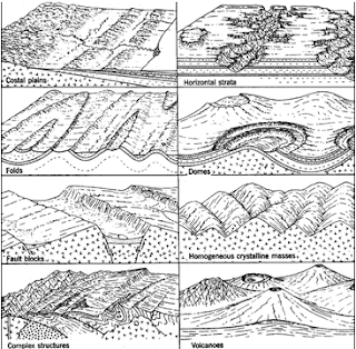 CoratCoretAboutGeologi: Dasar - dasar Geomorfologi