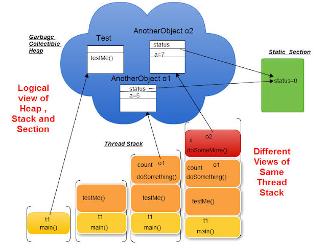 Let's Learn Together: Part 1: Garbage Collection - Basics