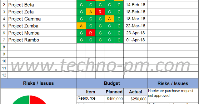 Program Status Report Template Project Management Templates