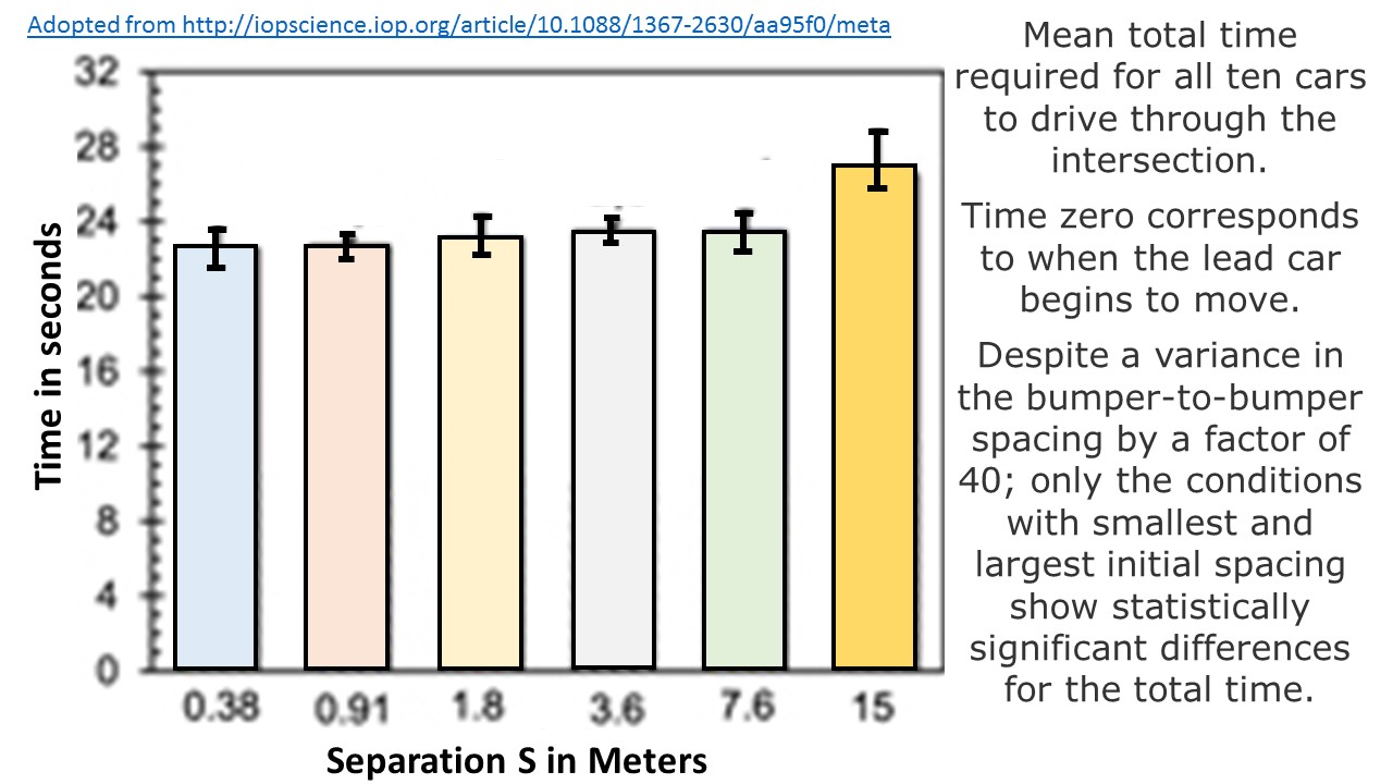 ektalks: Optimal Car Separation at Traffic Lights - Current Driving ...