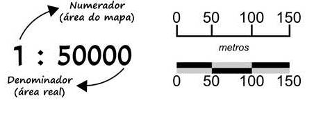 ESCALA CARTOGRÁFICA