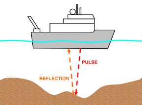 Cobh Scientist: Link-up Summary: Sound