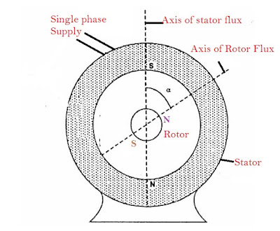 Hysteresis Motor