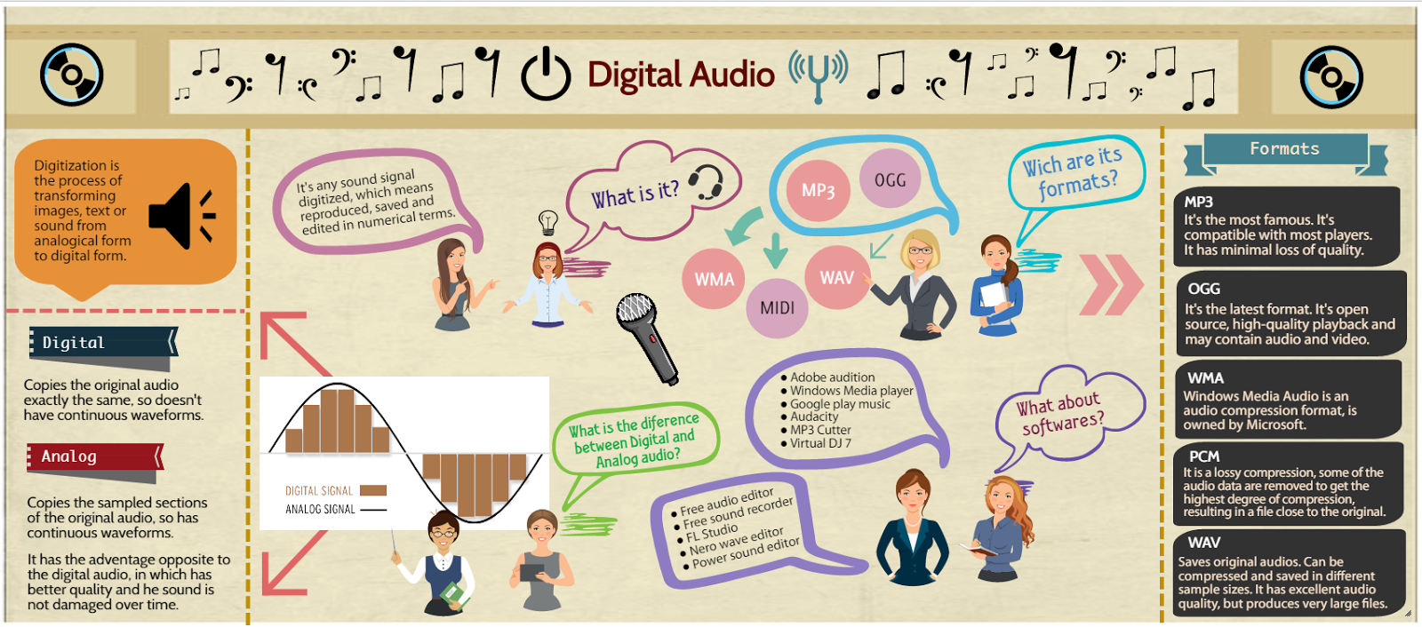Laura Alejandra Thomas Monroy: Computer Science