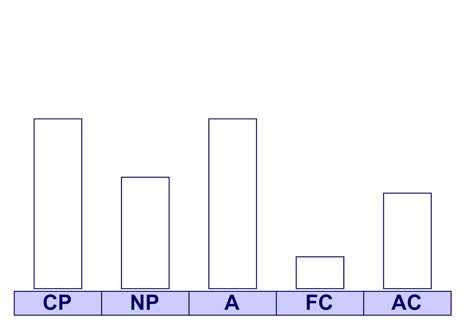 Nigel Dawson: The Egogram: A Tool for Change