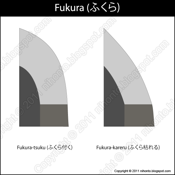 Nihonto: la espada japonesa: abril 2011