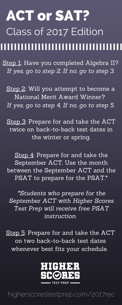 ACT or SAT: Preparing Students With a Plan, Resources, and Study Guides!