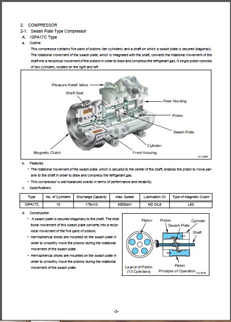 dhtauto: DENSO COMPRESSORS - CONSTRUCTION AND FUNCTION