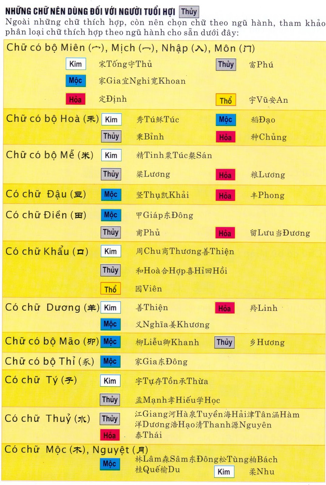 Cách đặt tên cho con hay & hợp tuổi - 12 Cung Hoàng Đạo