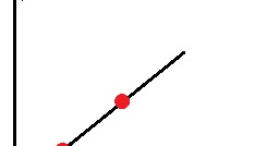 Rumus Persamaan Garis Lurus Beserta Contoh Soal - Biologizone