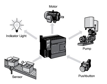 PERANGKAT KERAS PLC - Panduan Pelajaran