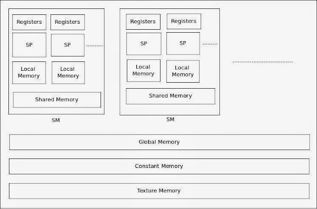 Computer Revolution (www.comrevo.com): What are the components of gpu?