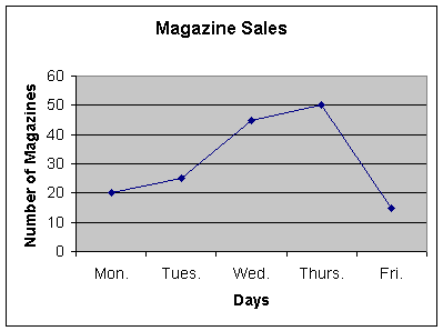 Representation of Statistical Data ~ Maths Study