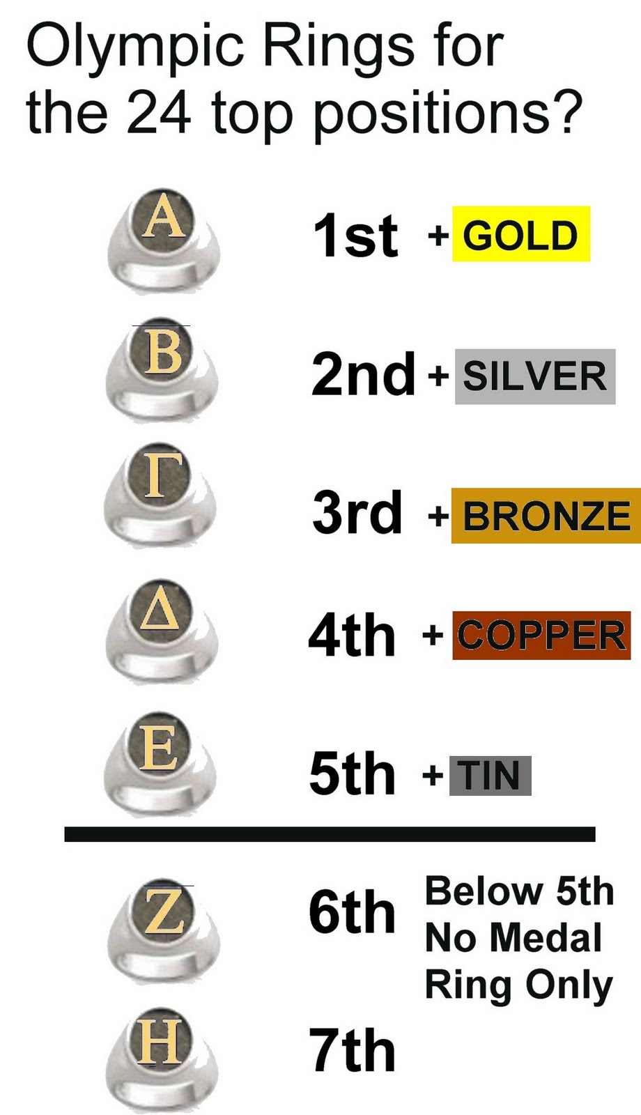 The Voice of Vexillology, Flags & Heraldry: Olympic Expansion Medals ...