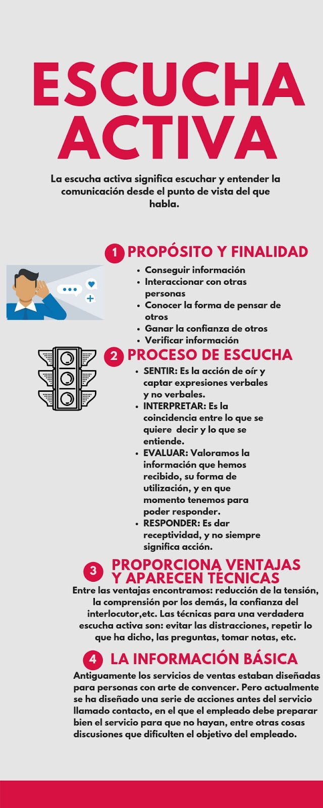Portfolio "Comunicación y Atención al cliente": Infografía Canvas - La ...