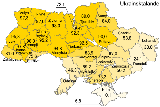 Flute-tankar: Dela Ukraina?
