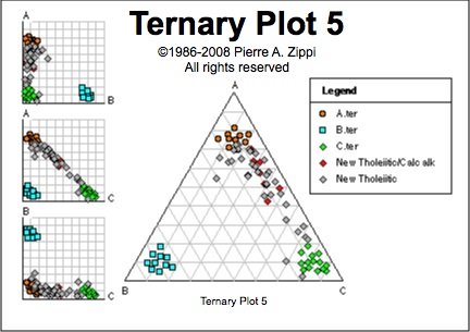 Map Catalog: Triangular plot