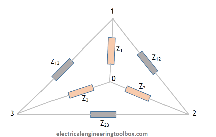 Formulas For Star - Delta Transformations In Three - Phase Electrical ...