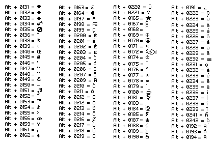 Hobba Web Fan: Comandos y Caracteres