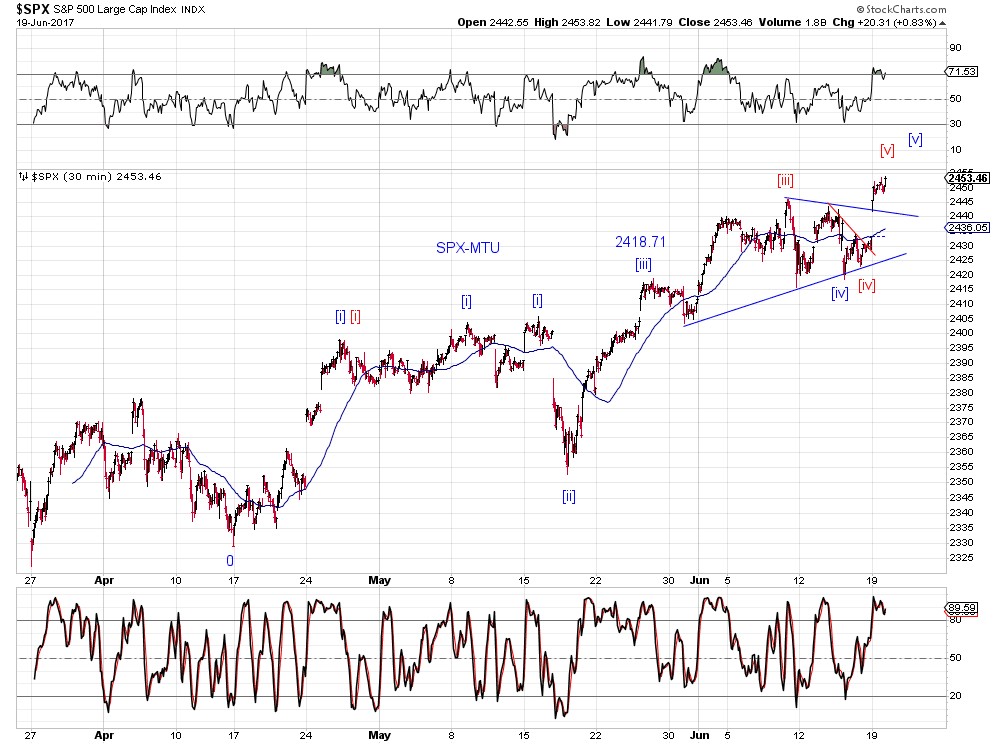 Market Timing Update: Market Timing Update (6/19/17)