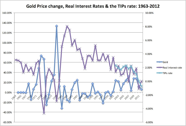 Danton Verdict: The Golden Rule? Thoughts on gold as an investment