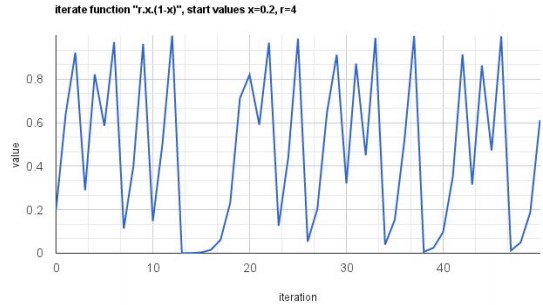 Random Stuff Analysis And Implementation Of Mandelbrot Sets And Julia Fractals On Raspberry Pi