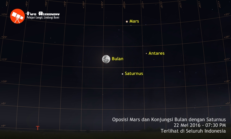 Oposisi Mars Malam Ini Ditemani Bulan dan Saturnus - Info Astronomy