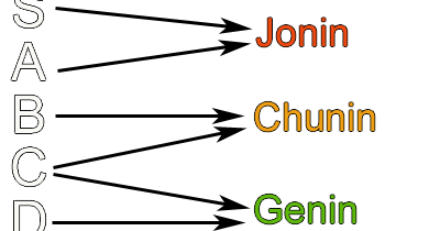 Naruto boruto: Ninja: ranks, title and organizations