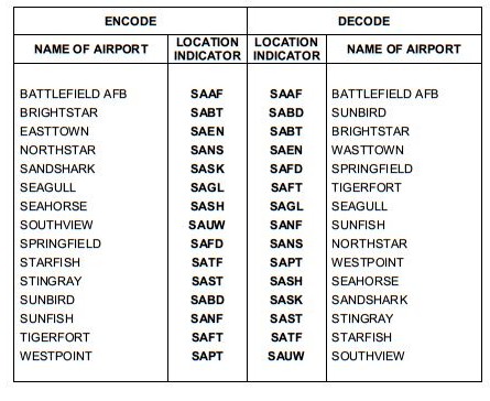LOCATION INDICATOR 17 - Air Traffic Control and Radar