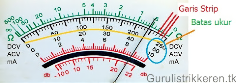 Cara Membaca Skala Meter ~ Guru Listrik Keren
