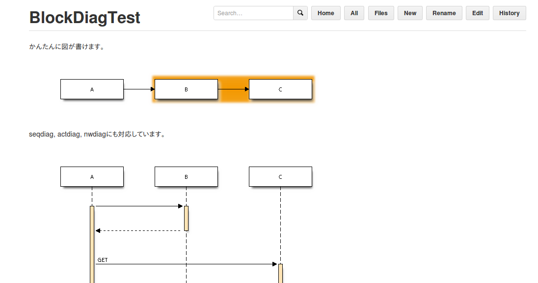 Gollumのblockdiag対応 | d.sunnyone.org