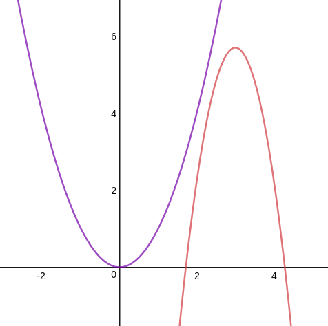 mathrecreation: why horizontal transformations are tricky