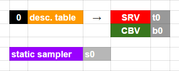 Yorung's Hotfix: DirectX12のRoot Signatureをシンプルに定義する方法を考える