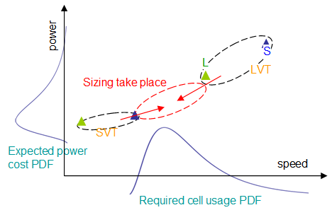 funBroad : (­五)淺談晶片實體設計-背包問題(Knapsack Problem)