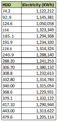 Everything new that I learn: Should we normalize electricity data by ...