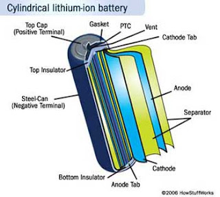I'm Curious Too: Graphene Boosts Battery Performance