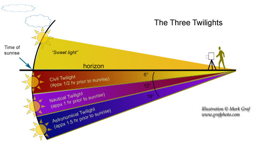 Henri van Bentum: 5/12/13 - 5/19/13