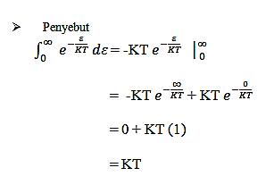 Fisika itu Menyenangkan: Penurunan Rumus Rayleigh-jeans