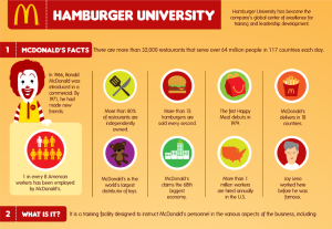 Fast Food Reference: McDonald's Hamburger University