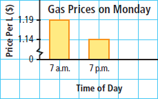 816 Math Blog (2011): Hannah's Graphing Post