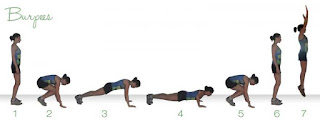 TEST DE BURPEE
