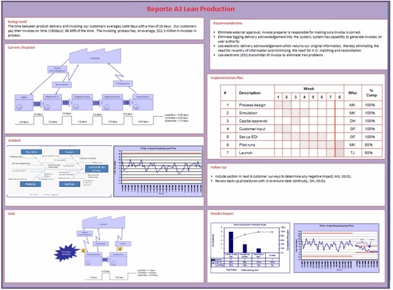 REPORTE A3 - LEAN PRODUCTION