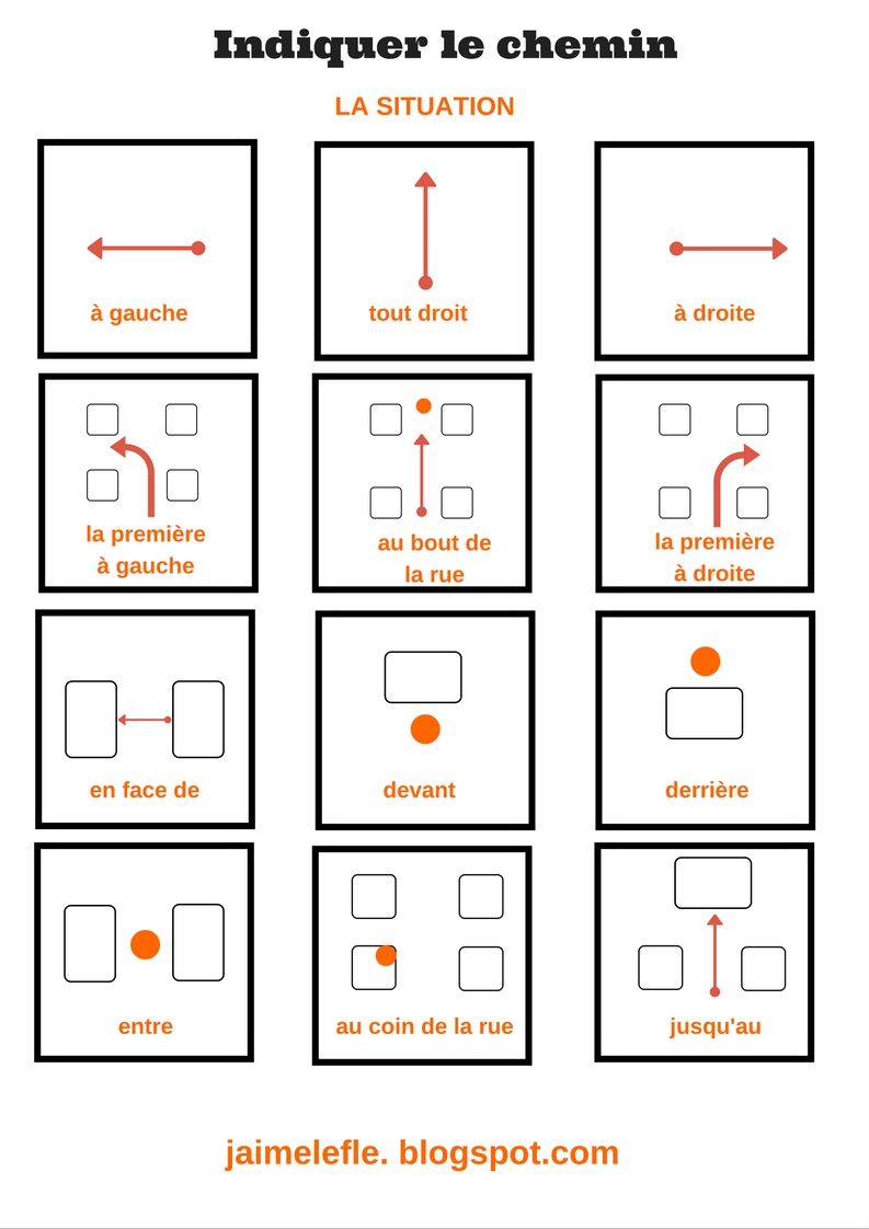 Le Monde Du Français: Indiquer le chemin