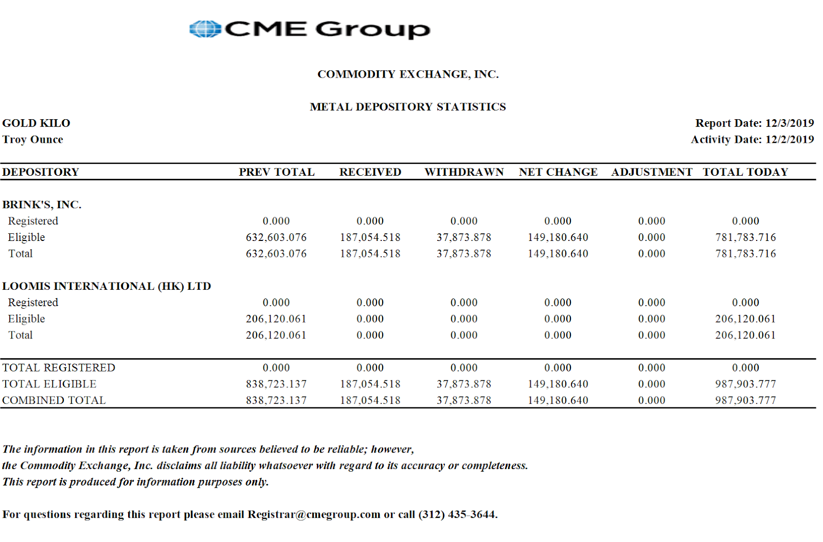 Jesse's Café Américain: Stocks and Precious Metals Charts - Balancing Act