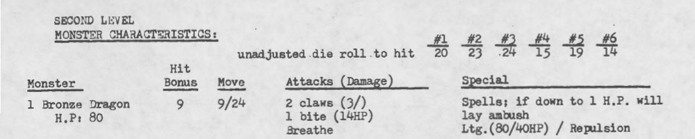 Playing at the World: To Hit Armor Class Zero